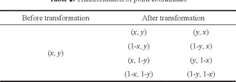 table 2 from a travel salesman problem solving algorithm based on