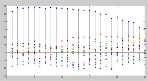 Figure 4 From Vowel Recognition For Cochlear Implant Device Testing Semantic Scholar