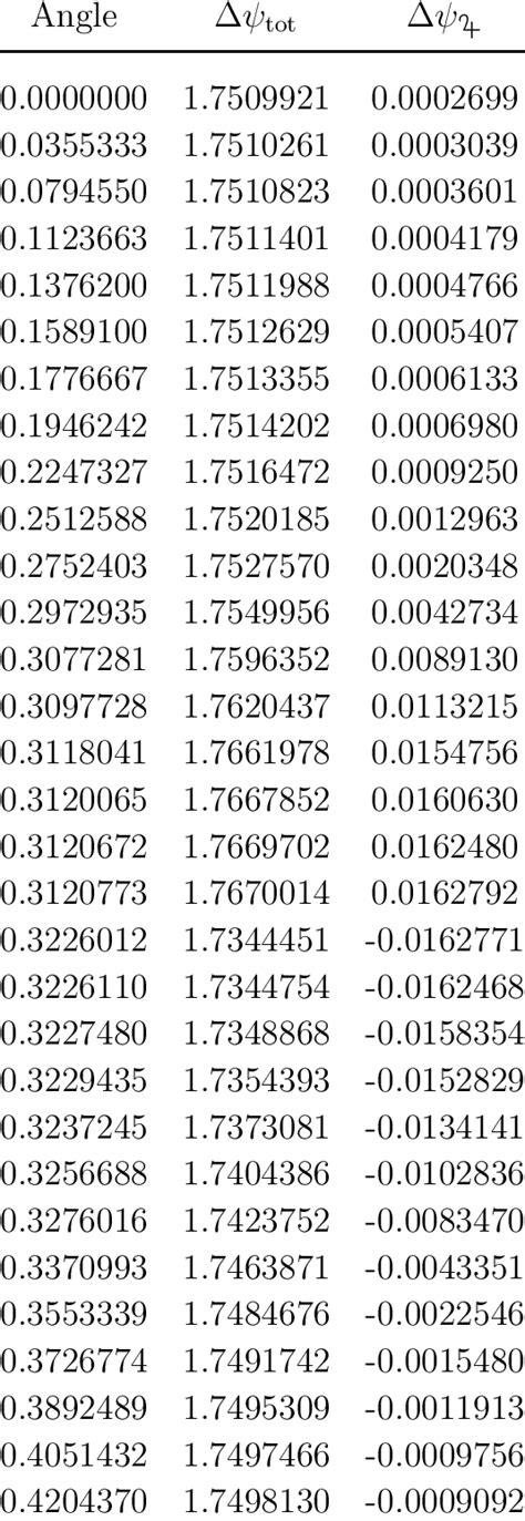 Results For The Test Of Section 8 2 The Angular Positions Of Jupiter Download Table