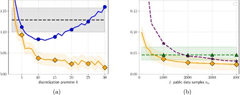 Figure 1 From Certified Private Data Release For Sparse Lipschitz Functions Semantic Scholar