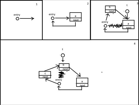 Pointers Circular Linked List In C Insert At Beginning Stack
