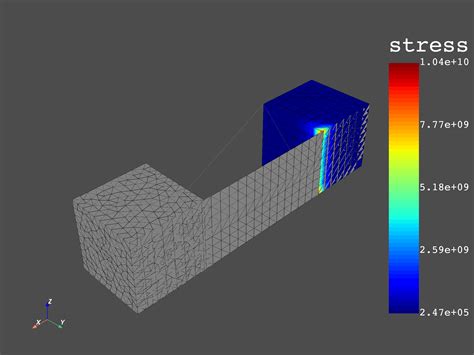 Scope Results Over Custom Space Domains — Pydpf Core