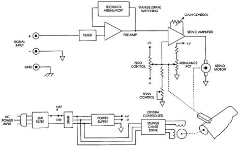 Strip Chart Recorder Working Principle Instrumentationtools