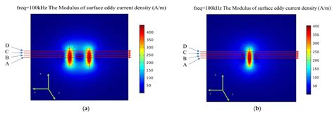 Design And Performance Research Of A New Dual Excitation Uniform Eddy Current Probe