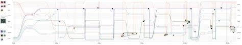 Lol Match Visualisation Phd Research Rleagueoflegends