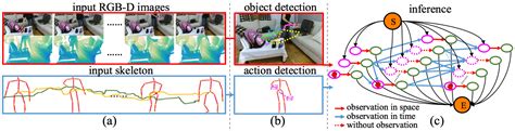 [aaai18] Tracking Occluded Objects And Recovering Incomplete