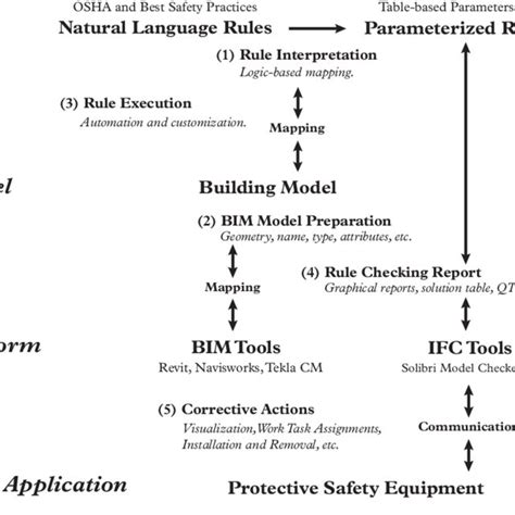 Rule Checking Process For Rule Based Safety Checking System Zhang Et