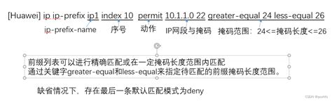路由策略（匹配工具2 Ip前缀列表实验）前缀列表 Ip Prefix List 参数之间关系 Csdn博客