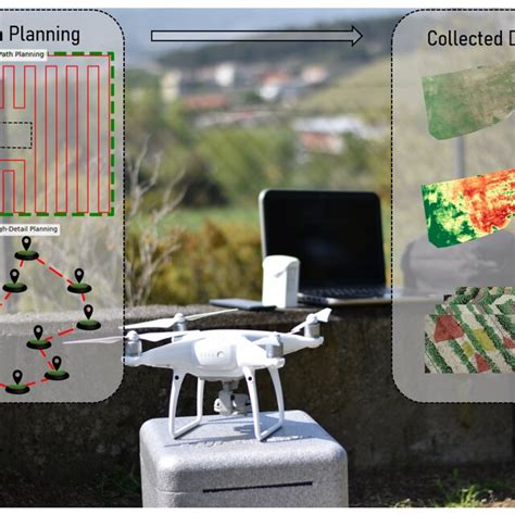 Holistic Path Planning Scheme For Precision Agriculture Applications