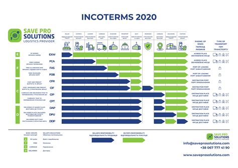 Incoterms 2020 Save Pro Solutions Blog