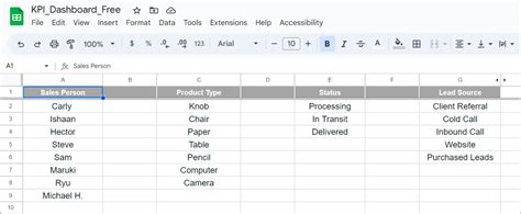 How To Create A KPI Dashboard In Google Sheets Polymer