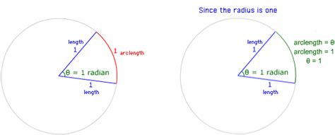Radian Measure
