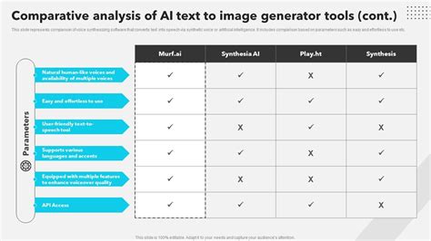 Comparative Analysis Of AI Text To Image Generator Tools AI Copywriting Tools AI SS V PPT PowerPoint