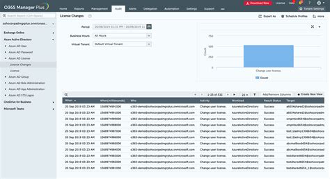 office 365 auditing solution o365 manager plus