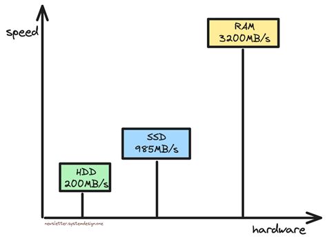 Redis Use Cases By Neo Kim The System Design Newsletter