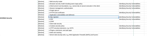 RFC Fleshing Out Core Security Issue Ossu Computer Science GitHub