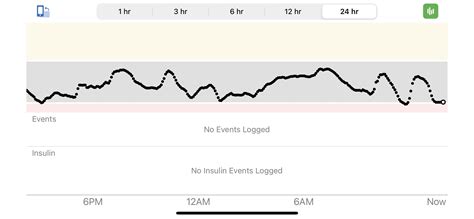 1043 Best R Dexcom Images On Pholder Proud Its Not Much But Its Honest Work