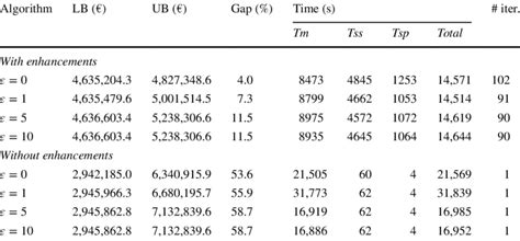 computational results gardunha wf tm master tss second stage tsp