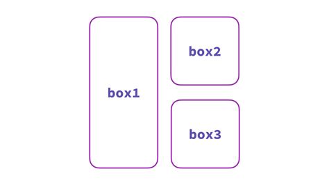 Css Grids · Web Dev Topics · Learn The Web