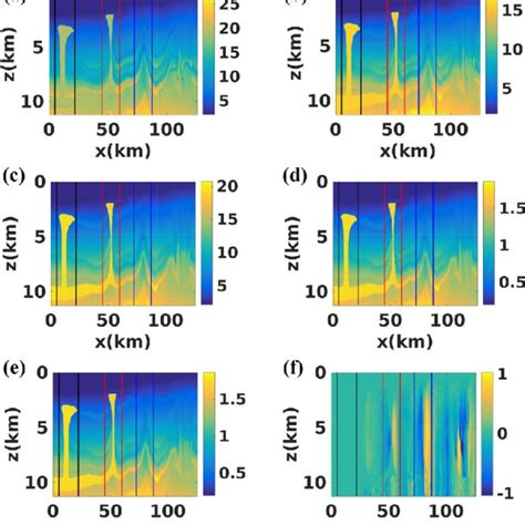 Pdf Hybrid Fast Sweeping Methods For Anisotropic Eikonal Equation In