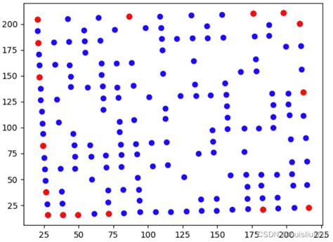 二维点集中查找凸边界点 python python 找多点的边界点 csdn博客