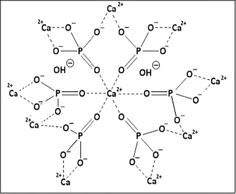 Bisphosphonates Structure