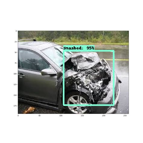 Github Rahulgupta Car Damage Detection