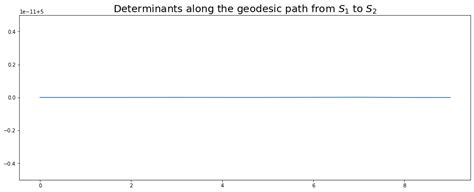 The Swelling Effect Think Twice Before Averaging Covariance Matrices
