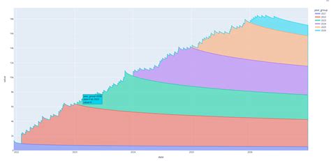 Stacked Area Chart Not Showing Correct Values 📊 Plotly Python Plotly Community Forum