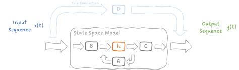Towards Mamba State Space Models For Images Videos And Time Series
