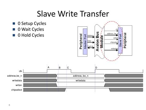 Ppt Avalon Switch Fabric Powerpoint Presentation Free Download Id