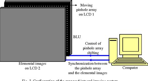 Figure 1 From Point Light Source Integral Imaging With Improved Resolution And Viewing Angle By