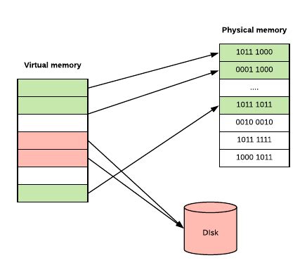 Go Memory Management Povilas Versockas