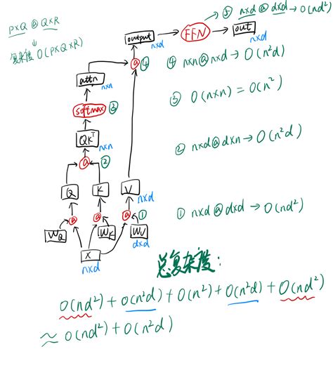 transformer模型训练推理过程分析 腾讯云开发者社区 腾讯云