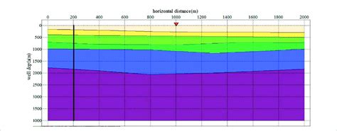 2 D Geological Model Download Scientific Diagram