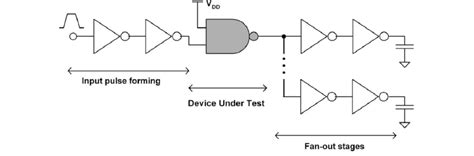 Simulation Scheme For Cmos Logic Gates With Input Pulse Forming And
