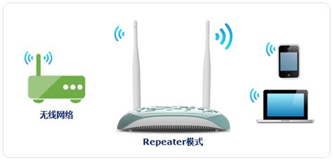 [tl Wa805n] 中继放大无线信号 Repeater模式 Tp Link 服务支持