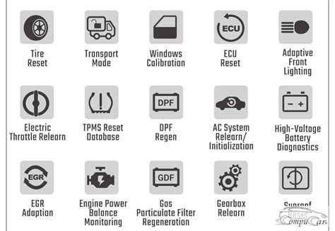 Launch X 431 Pro 3 Link