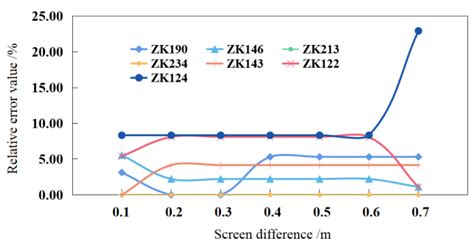 absolute value of relative error of comprehensive prediction with