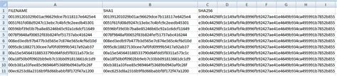 Python Different SHA But Same SHA Stack Overflow