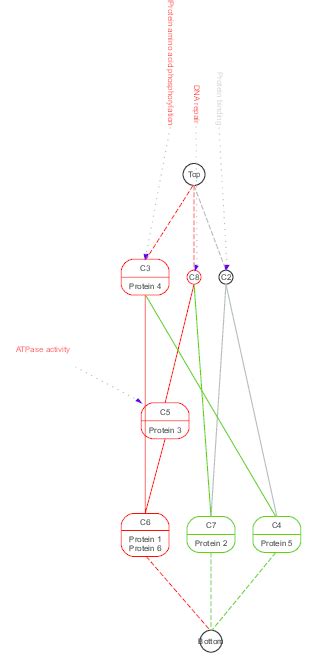 Bipartite Lattice The Concept Lattice Of The Context In Table1 Letter