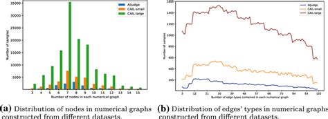 Statistics On The Nodes And Edges Types In Each Numerical Graph Download Scientific Diagram Statistics On The Nodes And Edges Types In Each Numerical Graph Download Scientific Diagram