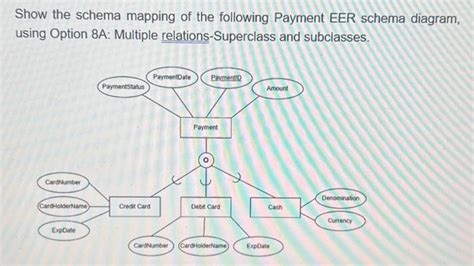 Solved Show The Schema Mapping Of The Following Payment Eer