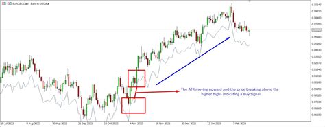 Volatility Stop Indicator The Forex Geek