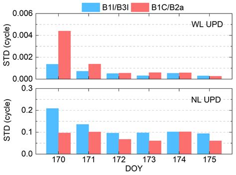 Remote Sensing Free Full Text Real Time Estimation Of Bds 3 Satellite Clock Offset With