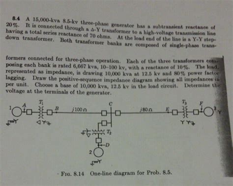 Solved A 15 000 Kva 8 5 Kv Three Phase Generator Has A