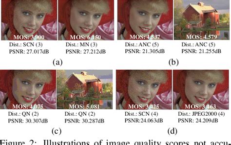 Figure 1 From Regression Free Blind Image Quality Assessment Semantic