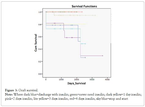 predicting function delay with a machine learning model improve