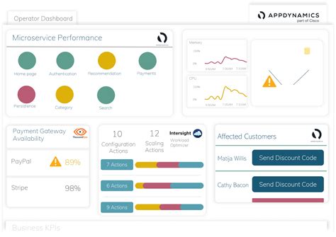 Cisco Fso The Swiss Army Knife For Application Observability