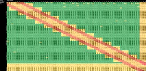 Bulldozer Amds Crash Modernization Frontend And Execution Engine